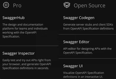 springboot integrates swagger3 to generate interface documents
