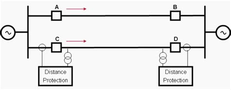 Protection Of Parallel Double Circuit Transmission Lines In Modern