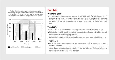 Bài Mẫu Ielts Writing Task 1 Và Task 2 Band 7 đề Thi Ngày 17 04 2021