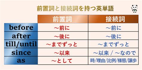 前置詞と接続詞の両方を持つ英単語 丸暗記英語からの脱却ブログ