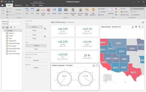 dashboard for bi and data visualization tool devexpress