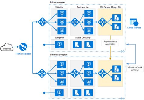 quickstart set up high availability with azure front door