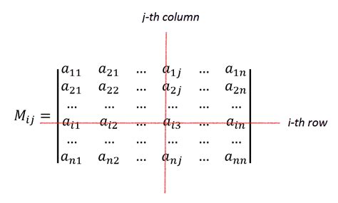 calculating determinants 4x4