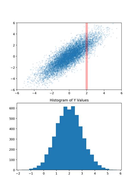 Gaussian Processes