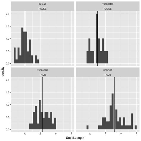 r how to get geom vline to honor facet wrap stack