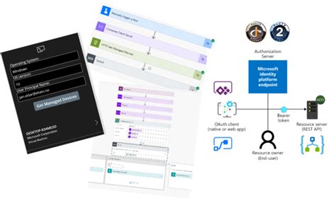 protect logic apps with azure ad oauth part 3 connect to