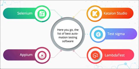 top finest automation testing tools of the year amar