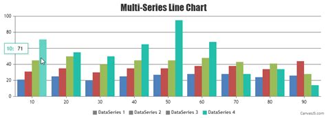 legend highlight canvasjs charts