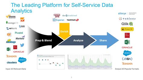 alteryx tutorial step by step guide for beginners