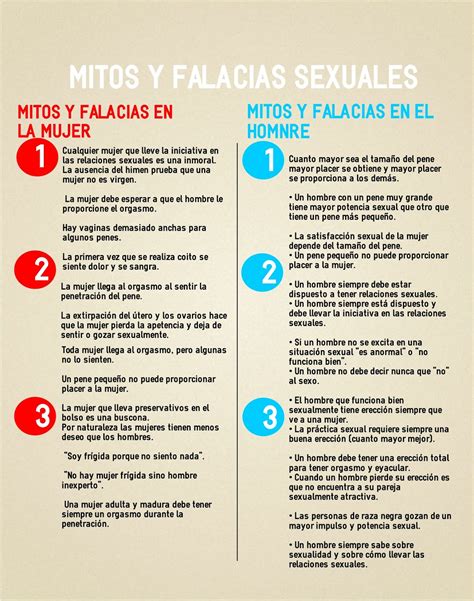 BiologÍa Mitos Relacionados A La Sexualidad