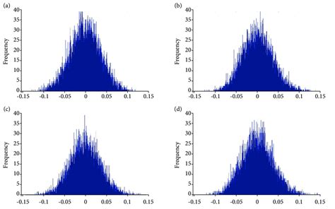 Distributions Of Correlations Generated By The Non Parametric Test Of