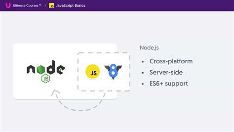 34 a beginners guide to advanced javascript and es6 es2017