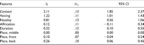 Table 2 From Feature Selection In Feature Network Models Finding