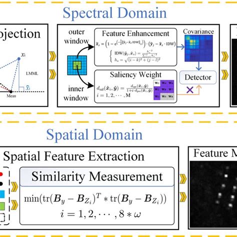 pdf a spectral spatial fusion anomaly detection method for