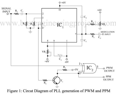 Pulse Width Modulation Using 565 Ic Engineering Projects