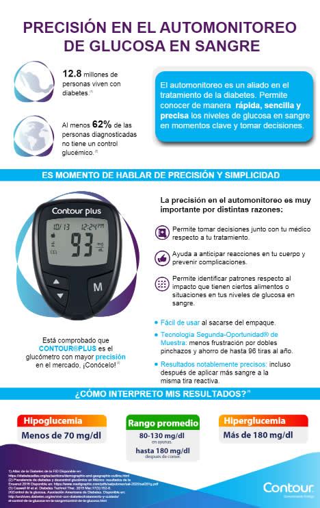 Diabetes Y Automonitoreo De Glucosa 5 Consejos Para Elegir Un Buen