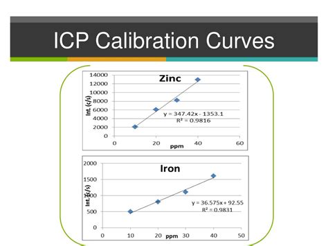 Ppt Analysis Of Gunshot Residue By X Ray Fluorescence Raman