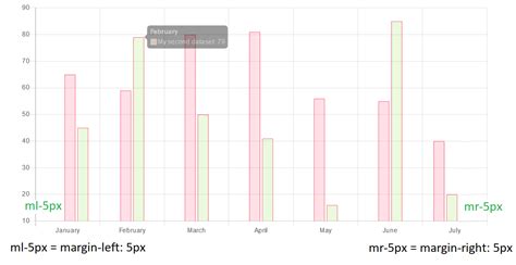 javascript how to add padding margin in bar in chartjs stack overflow