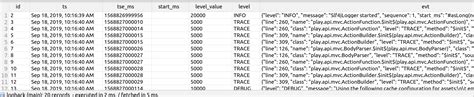 logging structured data to database · terse systems