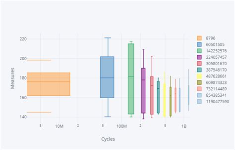 python seaborn boxplot and log axis stack overflow