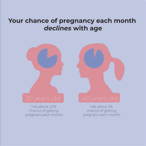 How To Get Pregnant After 40 Fast Written By A Fertility Specialist