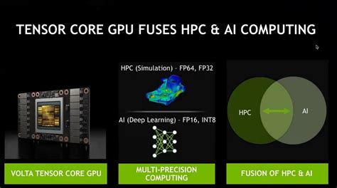 tensor cores useful for simulating the heart too ikke tilgjengelig