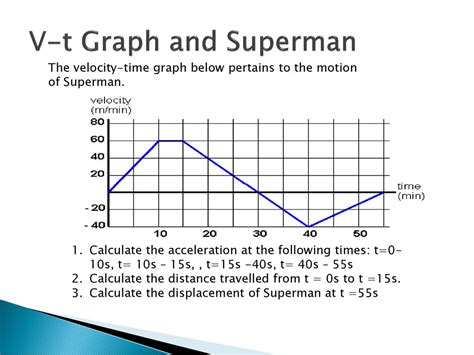 How To Find Displacement From Velocity Time Graph Velocity Vs Time
