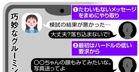 クラスに1人が「性的自撮り」送信経験 子供を懐柔するグルーミング、刑罰新設も拭えぬ懸念 産経ニュース