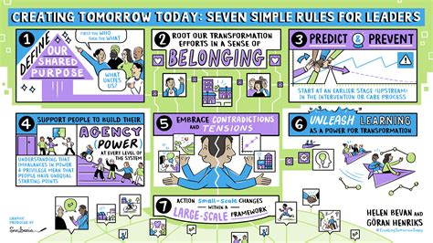 creating tomorrow today seven simple rules for leaders blog two
