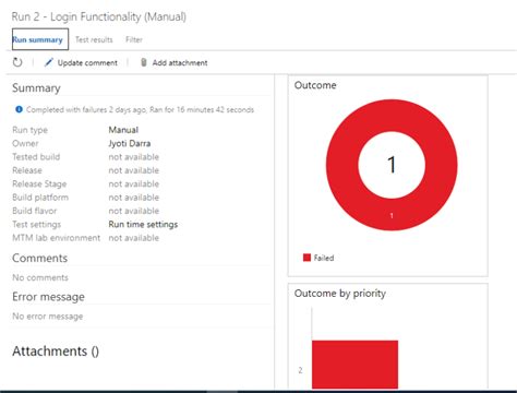 how to create and execute a test plan test suite and test cases in