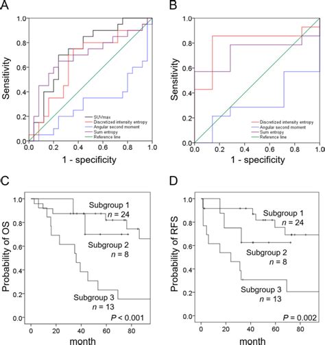 Development And Validation Of A Prognostic Model Incorporating [18f]fdg