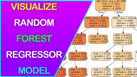 how to explain random forest regression model using feature importances