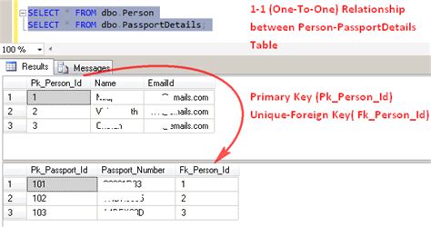 sql server primary key unique key and foreign key [database]