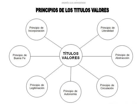 Andrés Eduardo Cusi Principios De Los TÍtulos Valores AndrÉs Cusi