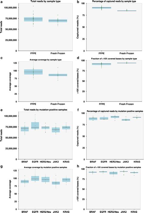 Development And Validation Of A Whole Exome Sequencing Test For