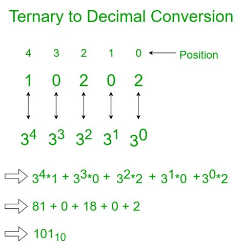 ternary number system or base 3 numbers geeksforgeeks