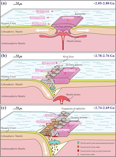 Schematic Tectonic Model Illustrating The Early Neoarchean Geodynamic