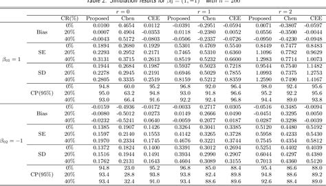 Table 1 From A Semiparametric Linear Transformation Model For General