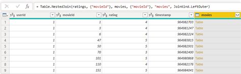 merge queries and append queries in power bi step by step for learners