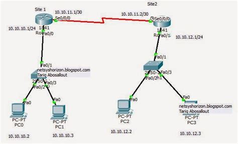 netsyshorizon cisco static routing configuration and lab