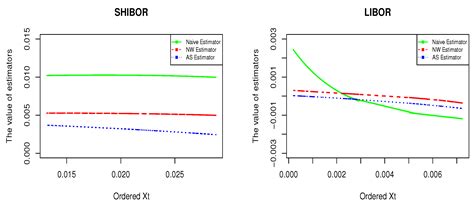 Mathematics Free Full Text Nonparametric Threshold Estimation For