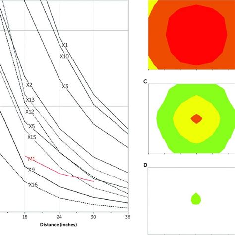 Spectral Power Distribution Spd Curves For Sample Bright Light