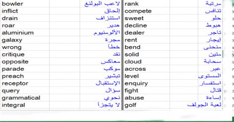 تحميل ملف فيه 500 كلمة شائعة في اللغة الإنجليزية