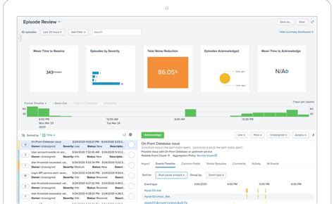 event management it operations splunk