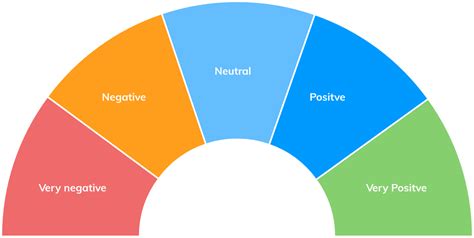 Sentiment Analysis With Nltk Understanding And Classifying Textual