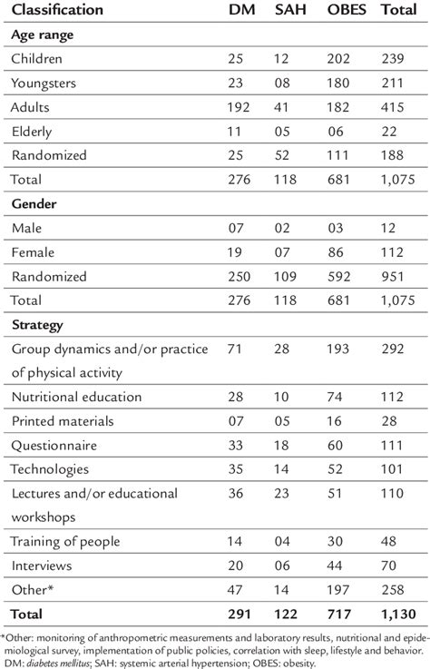 Age Groups Classification