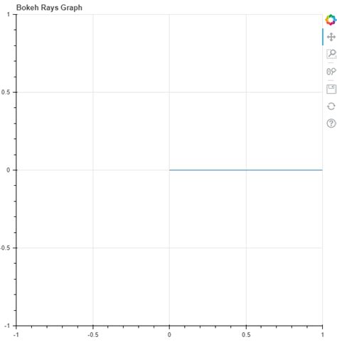 python bokeh plotting rays on a graph geeksforgeeks