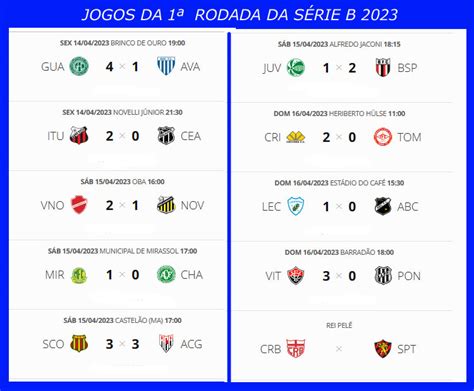 Campeonato Brasileiro Série B Confira A Classificação Atualizada Após