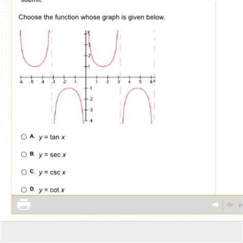 choose the function in which whose graph is given below