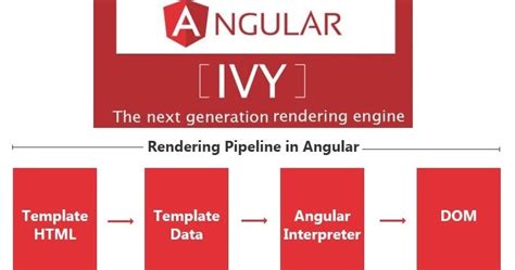 what s new in angular 8 [angular 8 new features